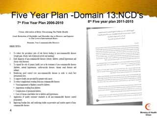 National NCD Program in Oman | PPT