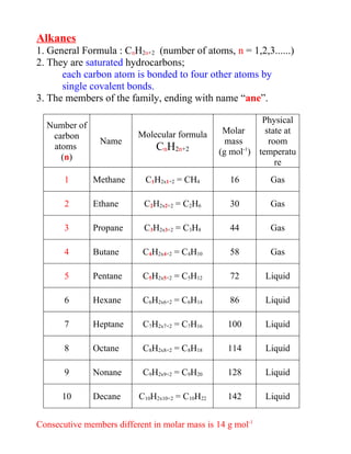 2 alkanes | DOC