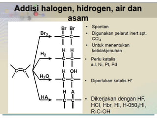 KIMIA ORGANIK- BAB ALKENA DAN ALKUNA.pptx