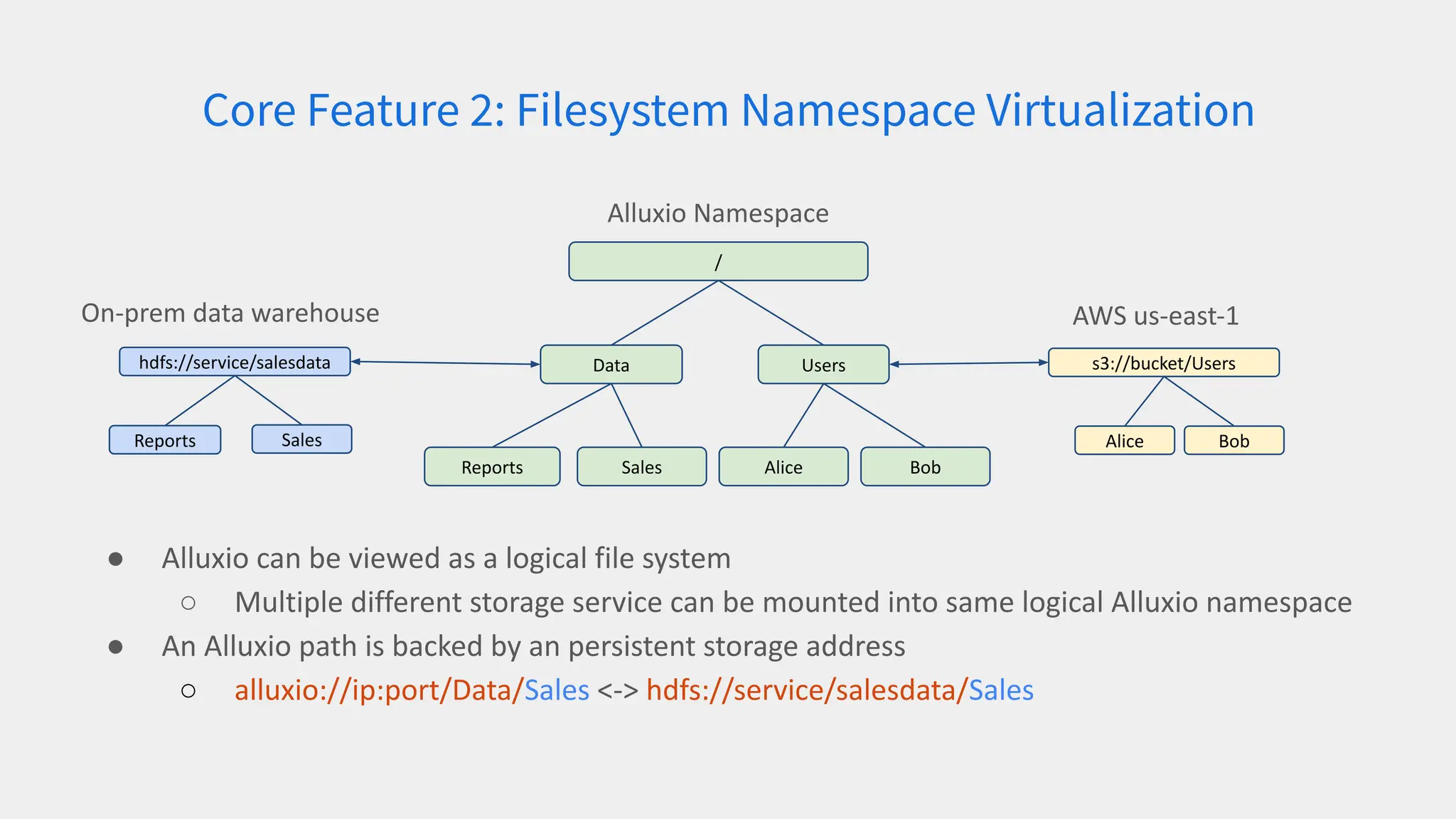 Alluxio + S3 A Tiered Architecture for Latency-Critical, Semantically-Rich Workloads | PDF