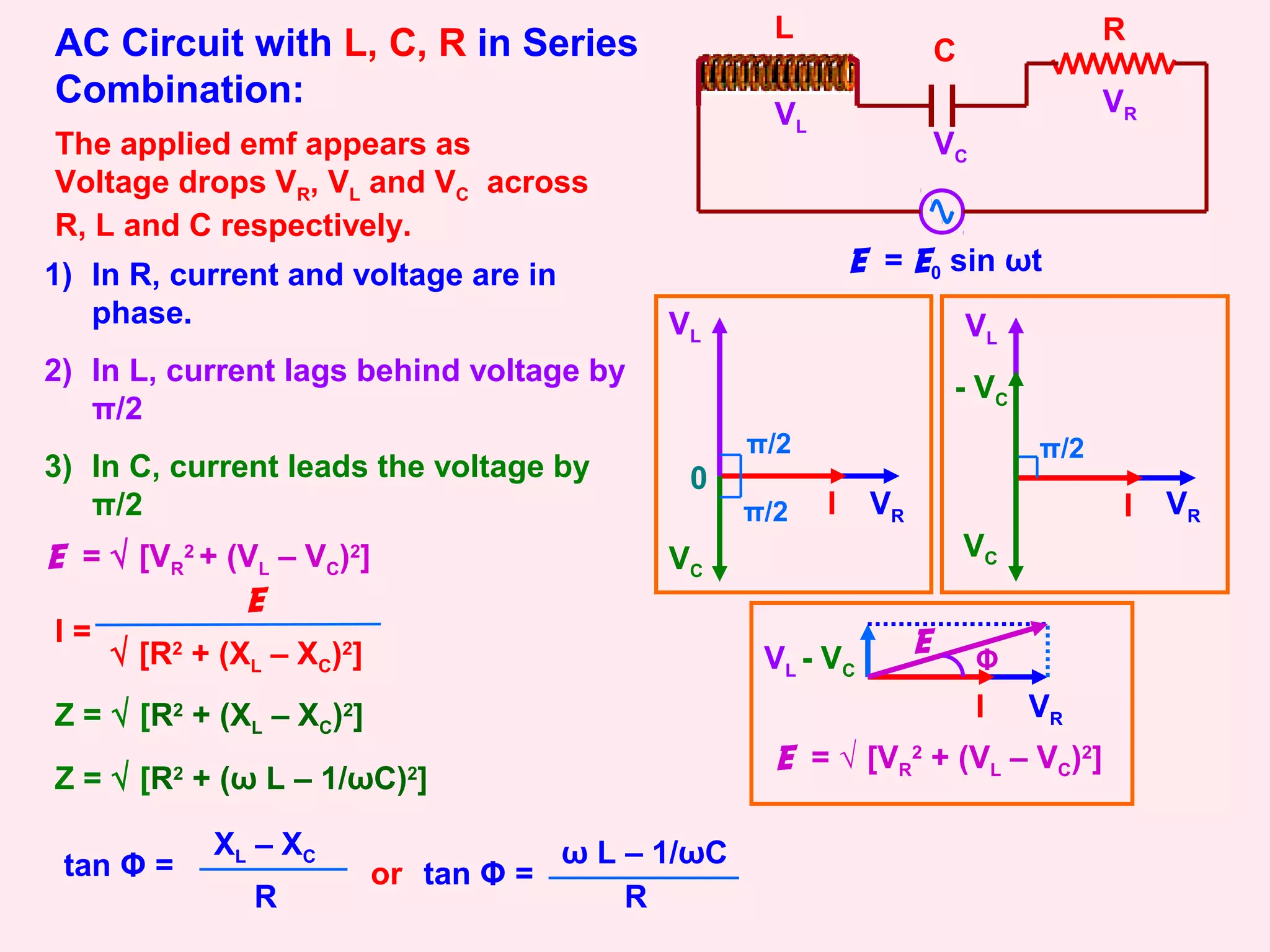 Alternating Currents Class 12 | PPT