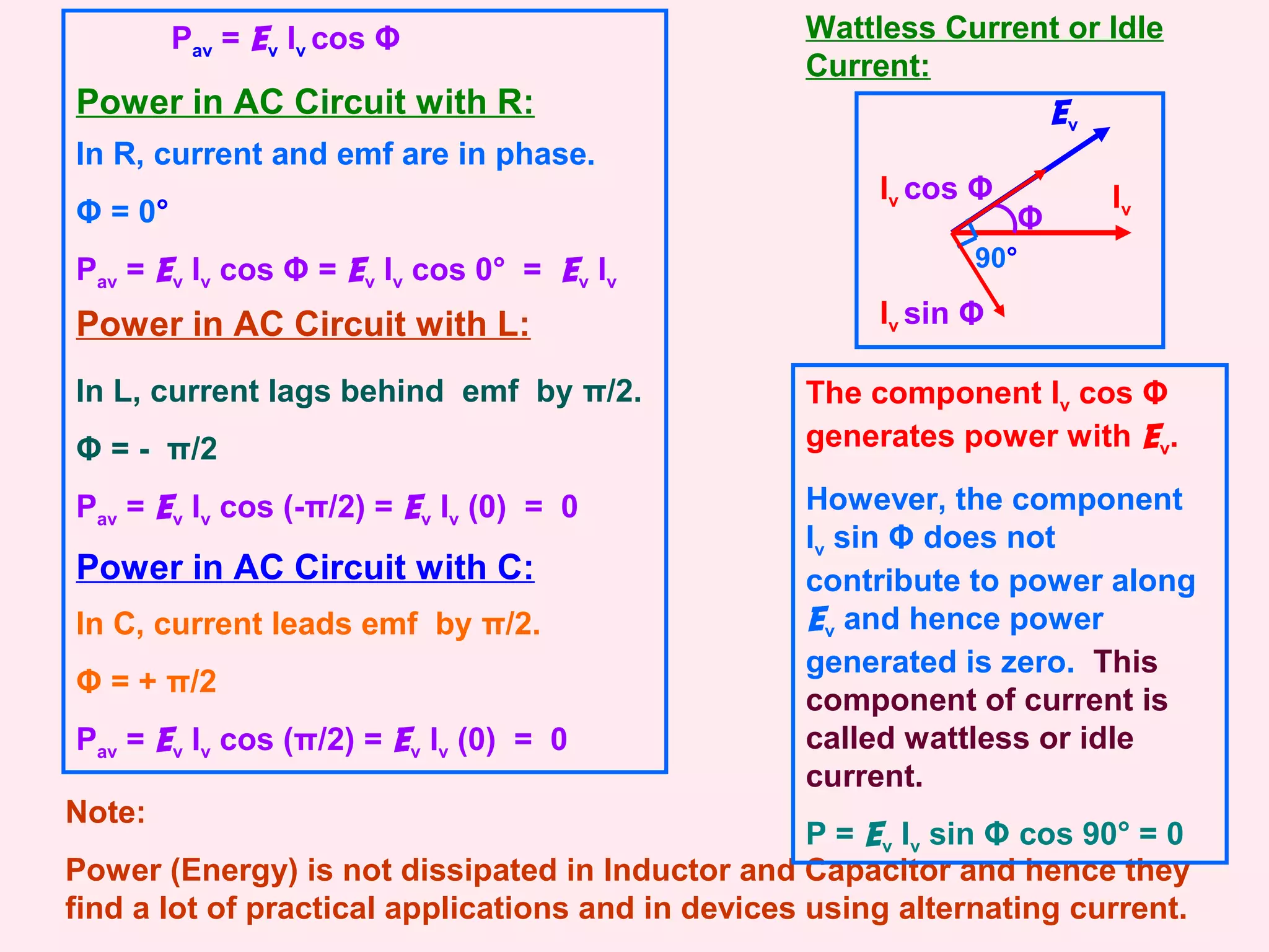 Alternating Currents Class 12 | PPT
