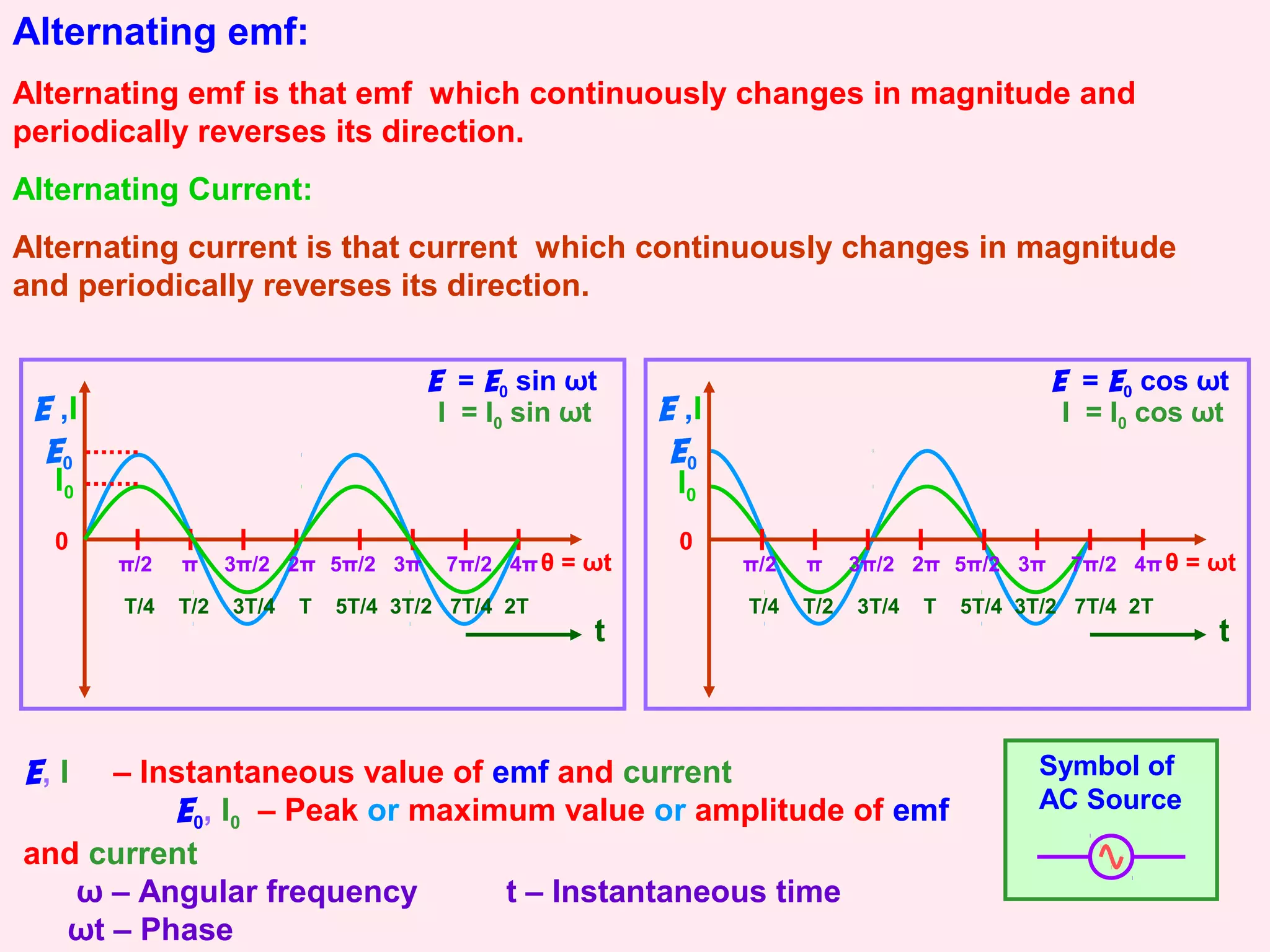 Alternating Currents Class 12 | PPT