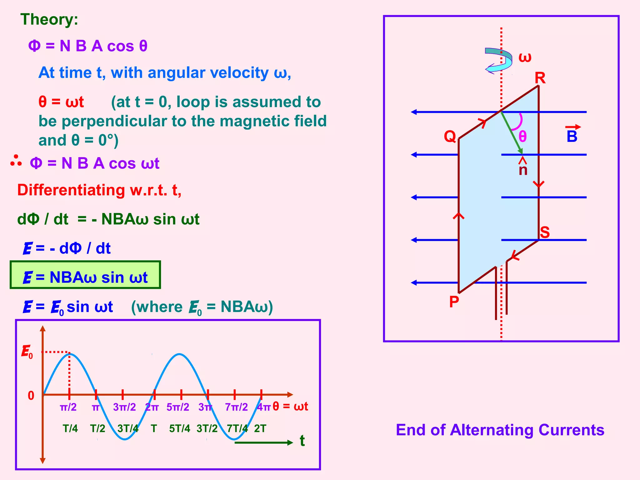 Alternating Currents Class 12 | PPT