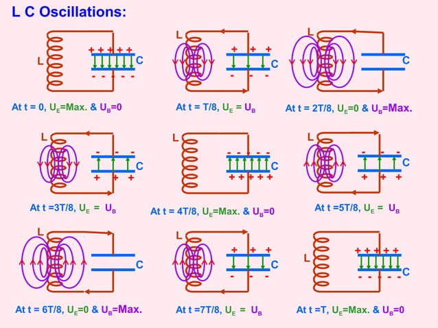Alternating Currents Class 12 | PPT
