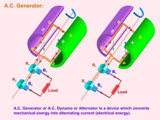 Alternating Currents Class 12 | PPT