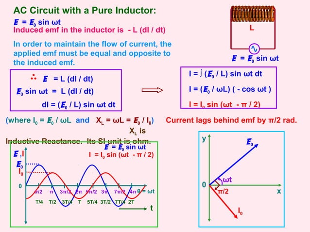 Alternating Currents Class 12 | PPT