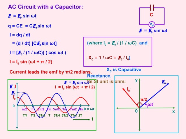 Alternating Currents Class 12 | PPT