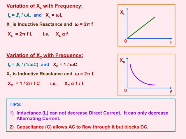 Alternating Currents Class 12 | PPT