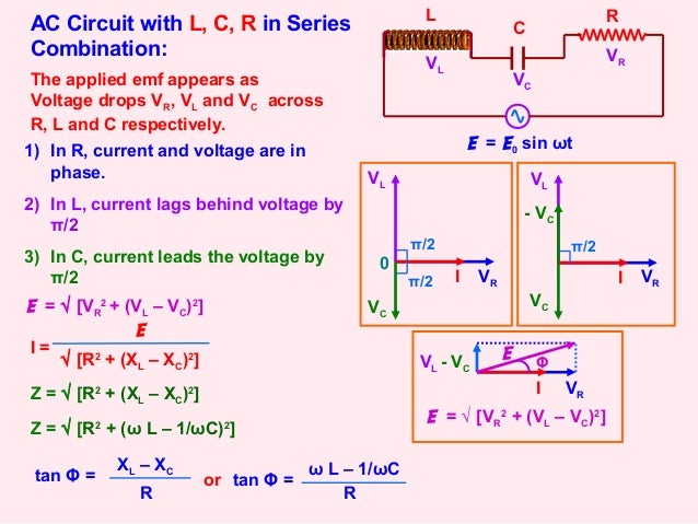 Alternating Currents Class 12