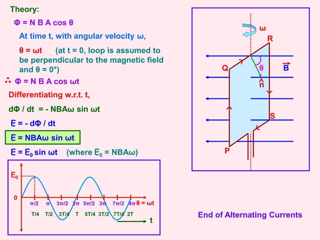 class 12th physics (AC) alternating currents ppt | PPT