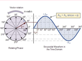 2_alternating_currents.ppt