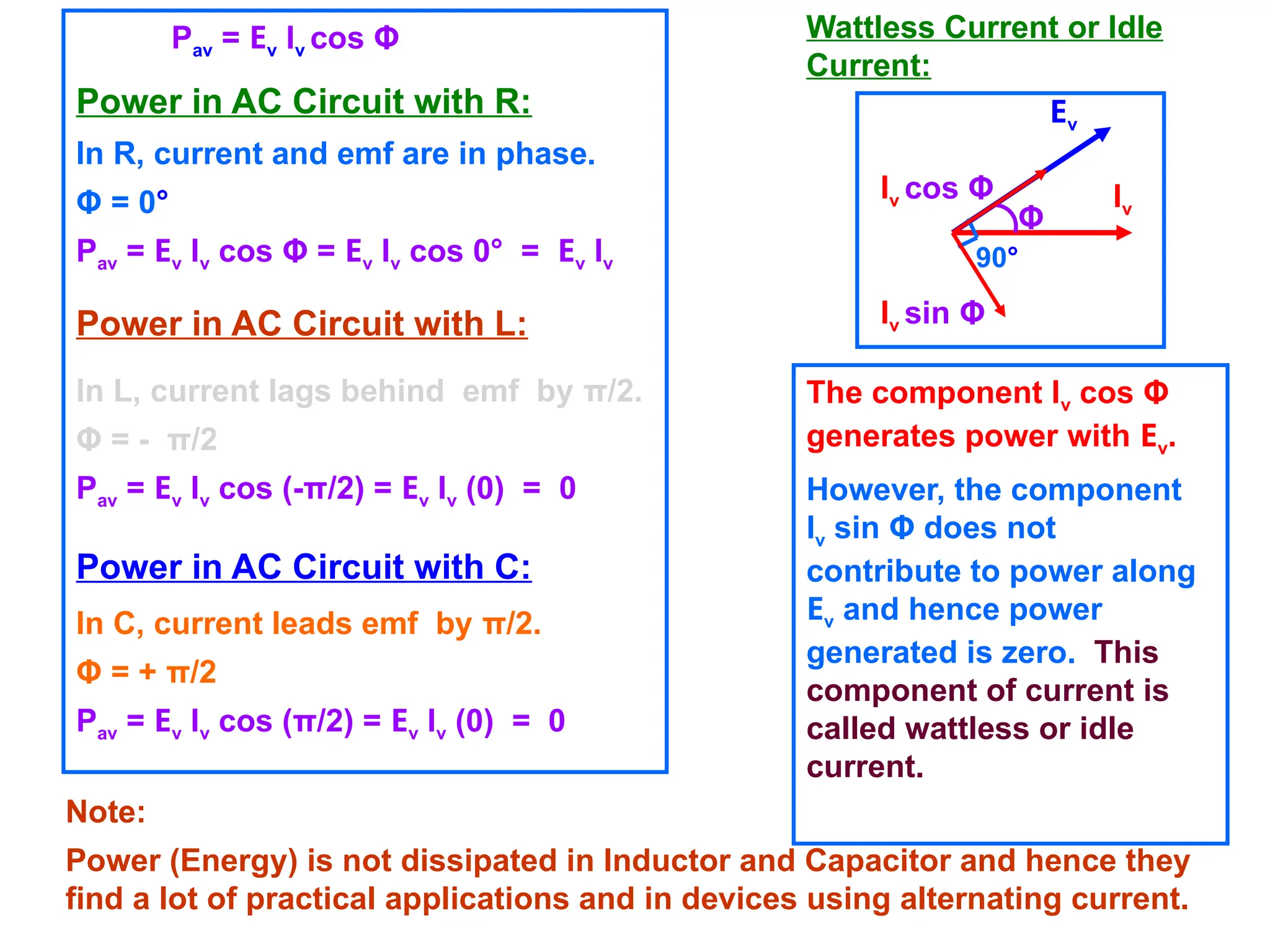 Class 12 Physics Alternating current power point Presentaion 2 ...