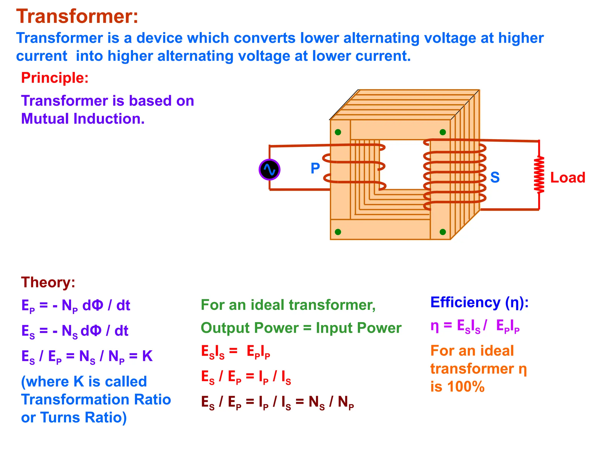 Class 12 Physics Alternating current power point Presentaion 2 ...