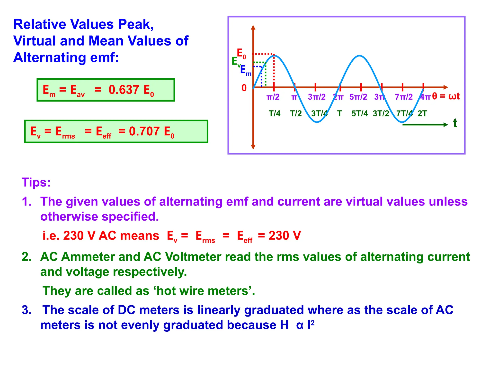 Class 12 Physics Alternating current power point Presentaion 2 ...