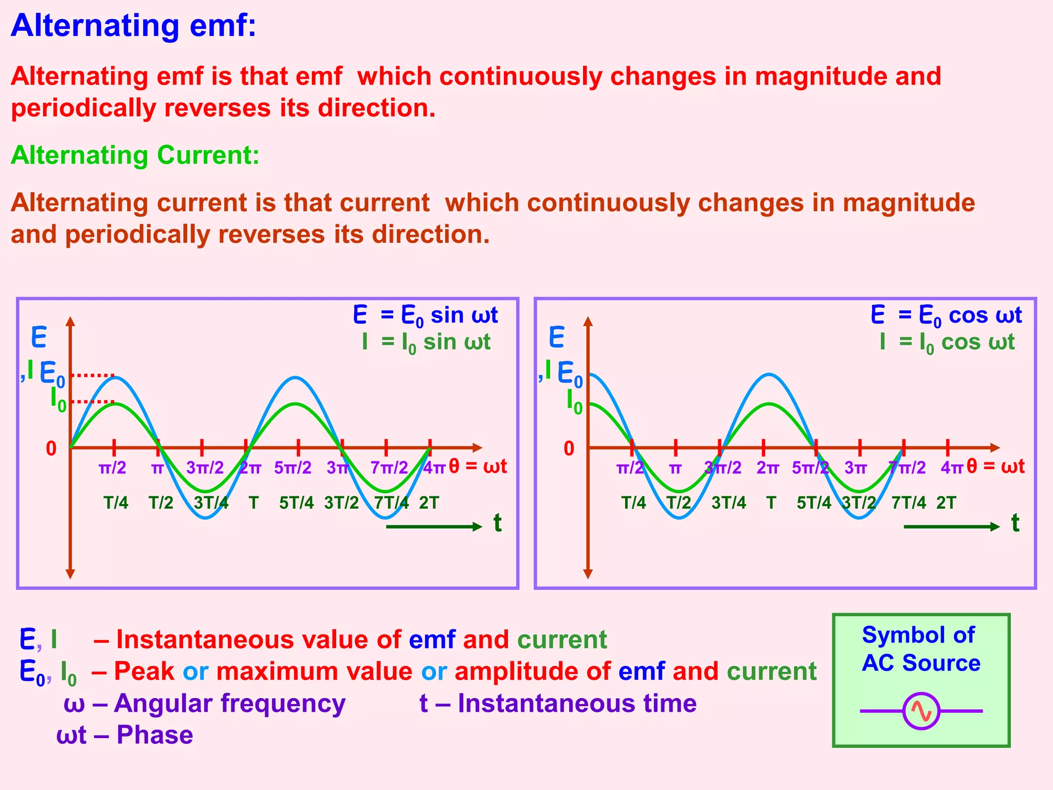 2_alternating_currents (2).pptx
