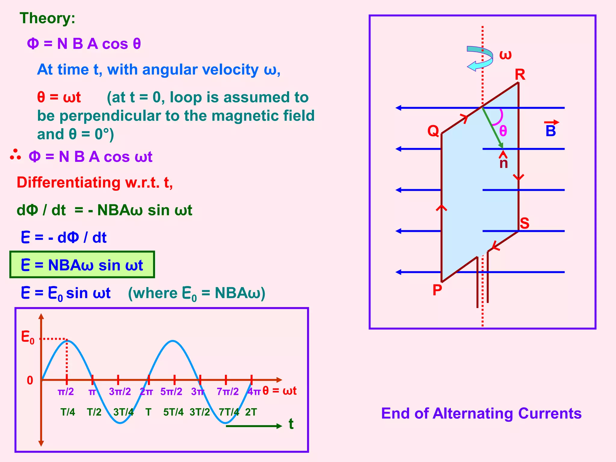 2_alternating_currents (2).pptx