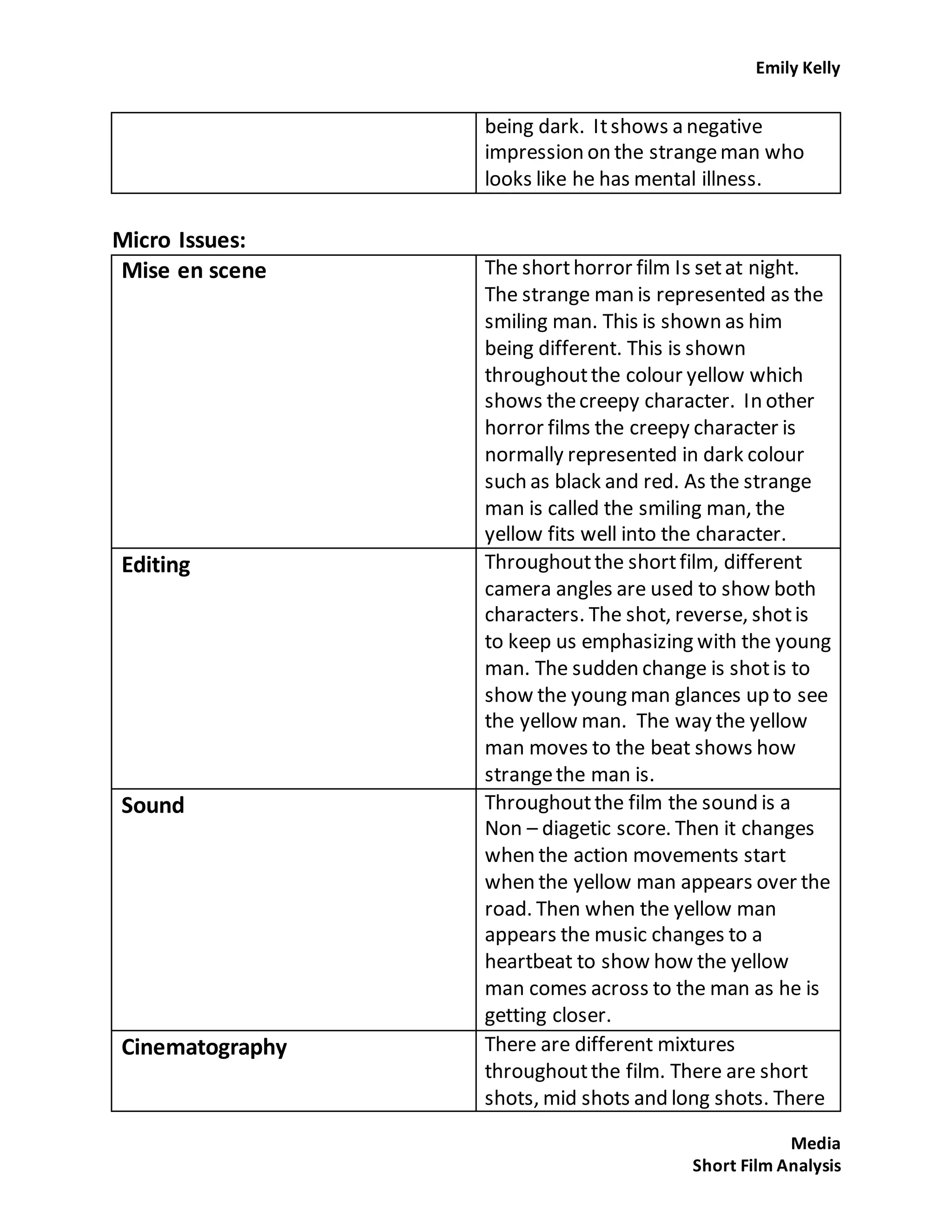 2 am short film analysis | DOCX