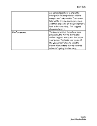 2 am short film analysis | DOCX