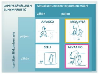 Megapolis 2025: Marketta Kyttä | PPT