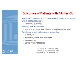 The Critically Ill PAH Patient | PDF
