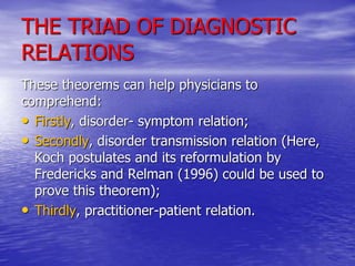 Three Fundamental Theorems in Medicine | PPT