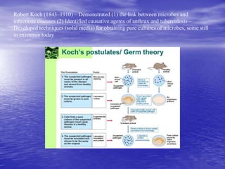 Theorems in Medicine | PPT