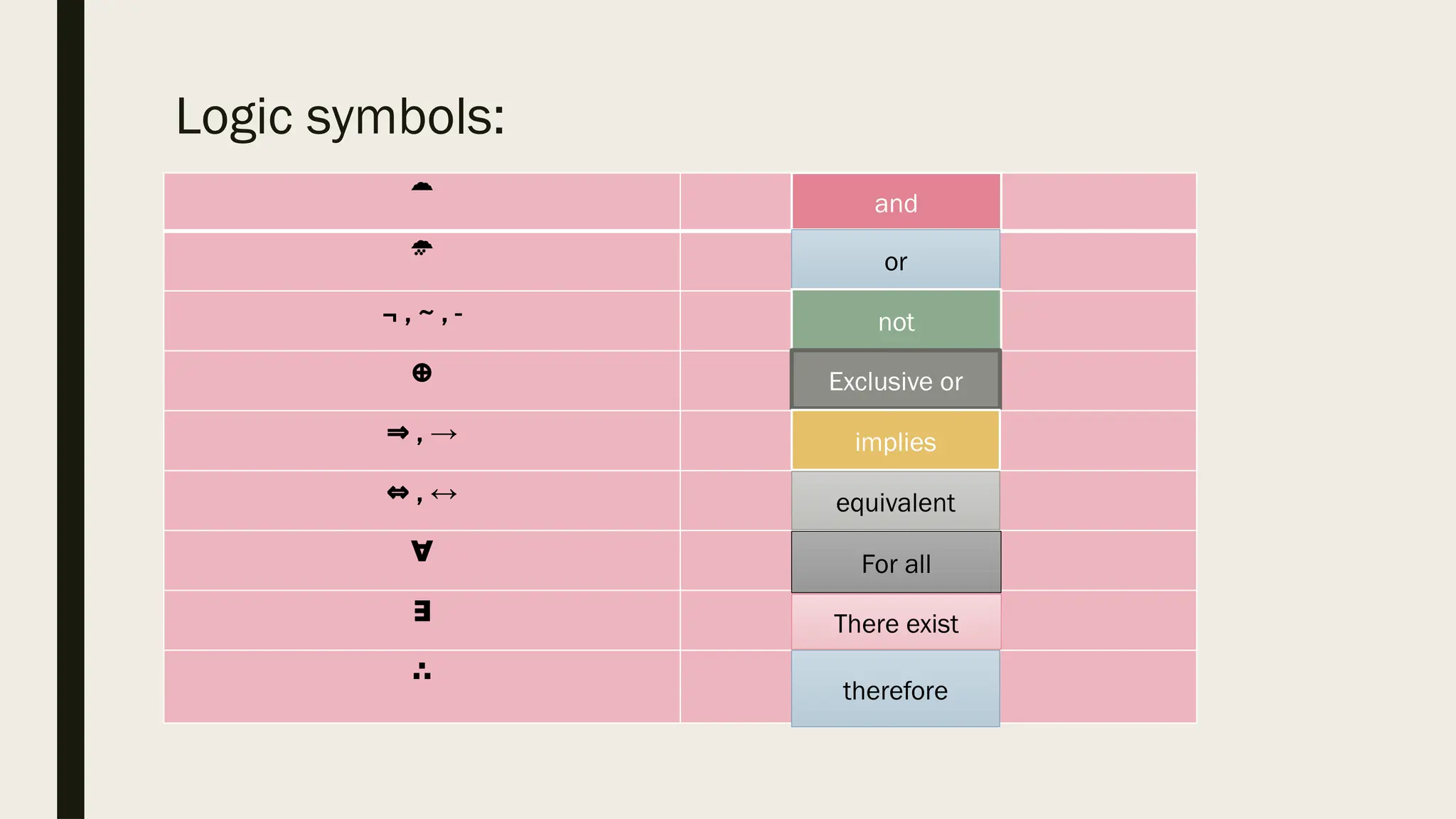 2ammwMathematical-language-and-symbols.pptx