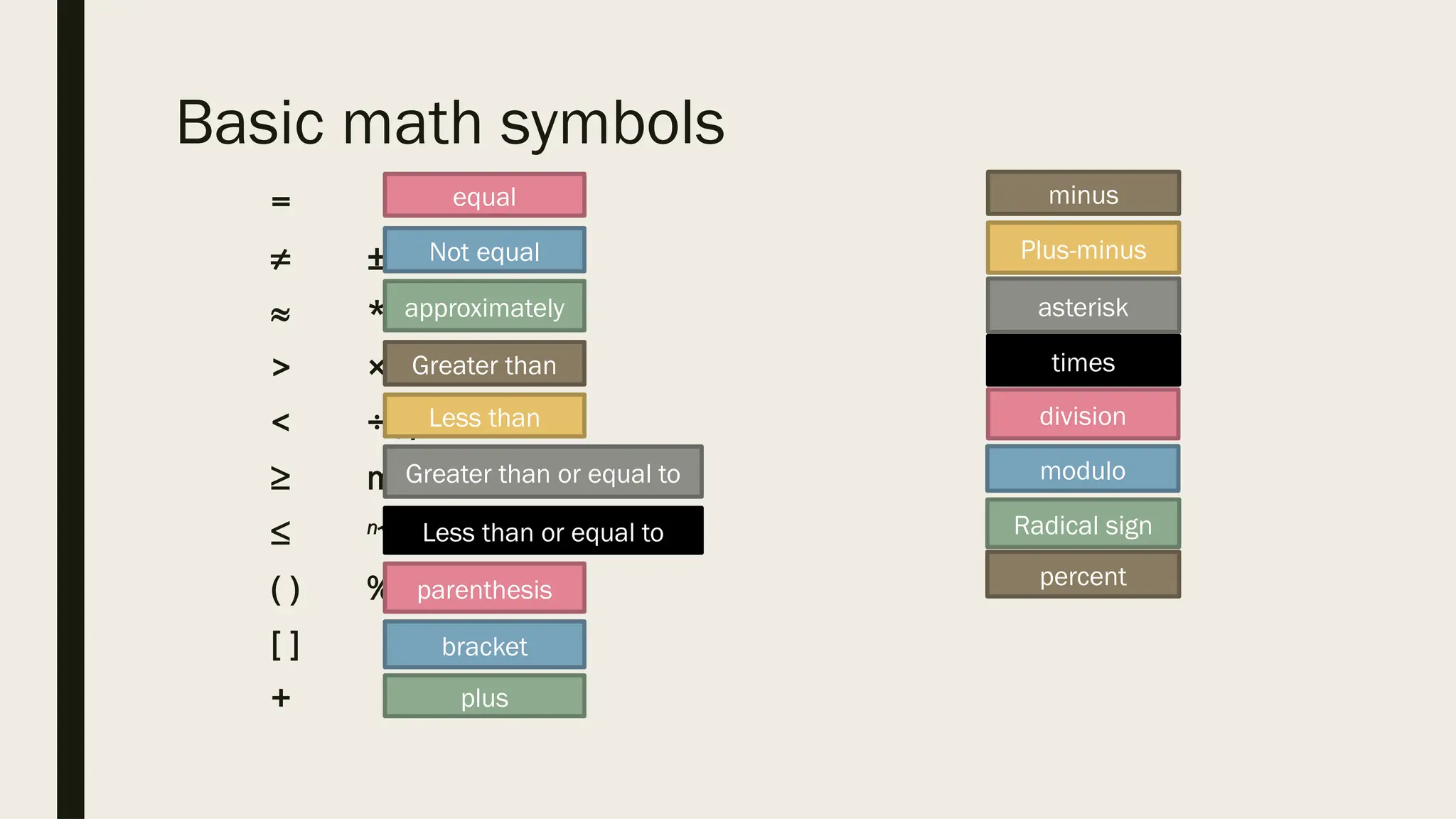 2ammwMathematical-language-and-symbols.pptx
