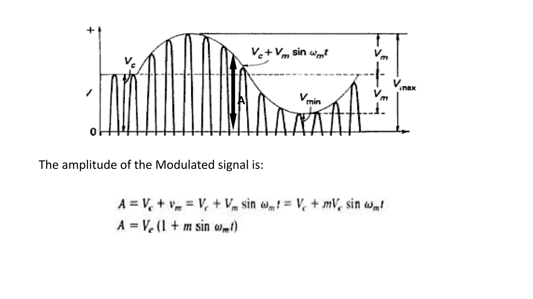 2 Amplitude_Modulation.pdf