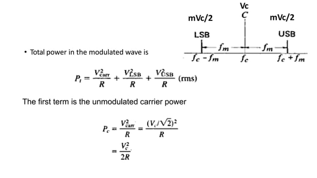 2 Amplitude_Modulation.pdf