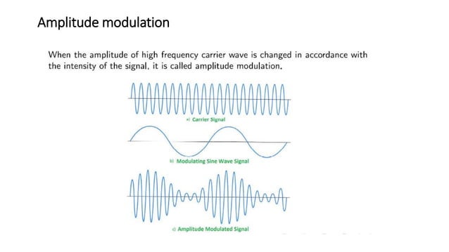 2 Amplitude_Modulation.pdf