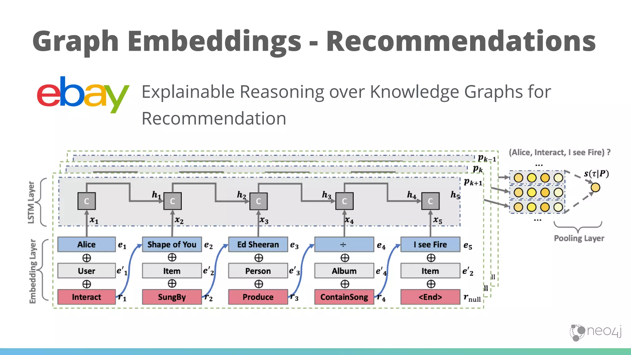 How Graphs Enhance AI | PPT