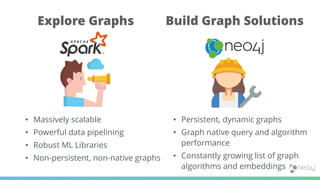 How Graphs Enhance AI | PPT