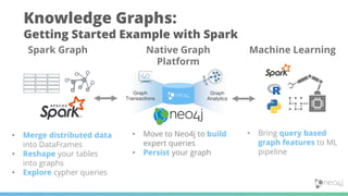 How Graphs Enhance AI | PPT