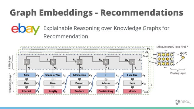 How Graphs Enhance AI | PPT