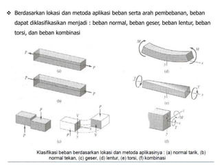 ANALISIS BEBAN dan TEGANGAN Elemen Mesin | PPT