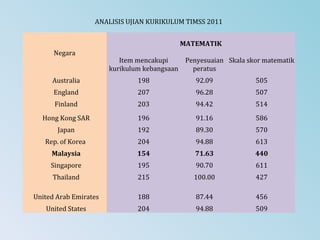 2 analisis item timss | PPT
