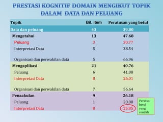 2 analisis item timss | PPT