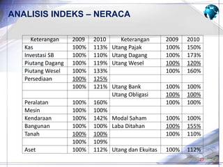 2 analisis laporan keuangan | PPT