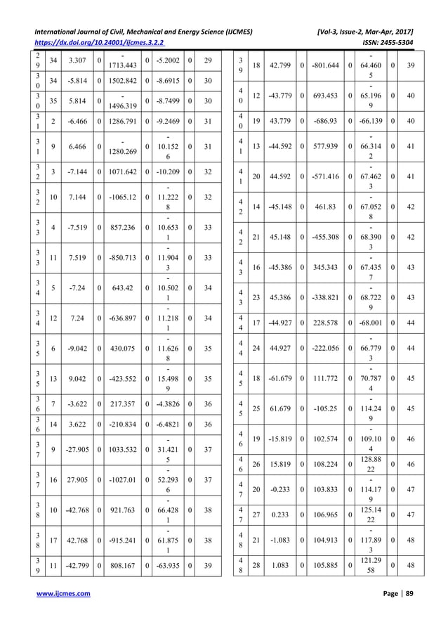 Analysis and Optimum Design for Steel Moment Resisting Frames to ...