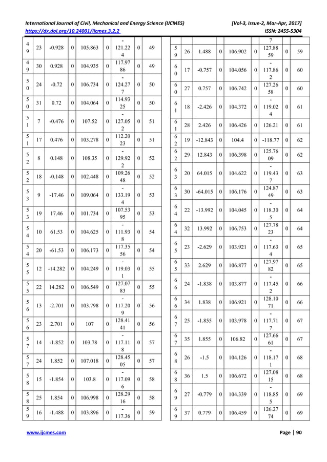 Analysis and Optimum Design for Steel Moment Resisting Frames to ...