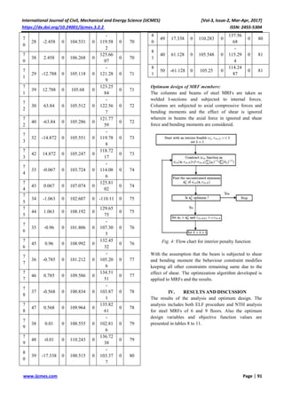 Analysis and Optimum Design for Steel Moment Resisting Frames to Seismic Excitation using ...