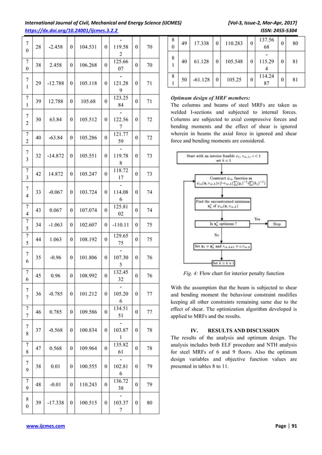 Analysis and Optimum Design for Steel Moment Resisting Frames to ...