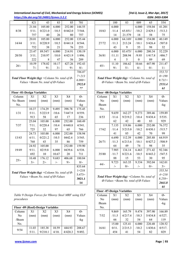 Analysis and Optimum Design for Steel Moment Resisting Frames to ...