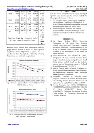 Analysis and Optimum Design for Steel Moment Resisting Frames to ...