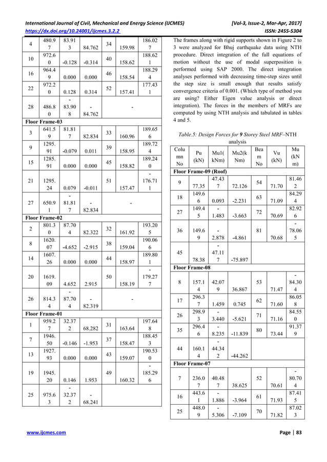 Analysis and Optimum Design for Steel Moment Resisting Frames to ...
