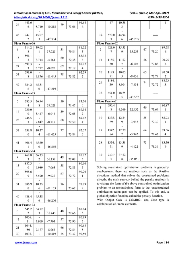 Analysis and Optimum Design for Steel Moment Resisting Frames to ...