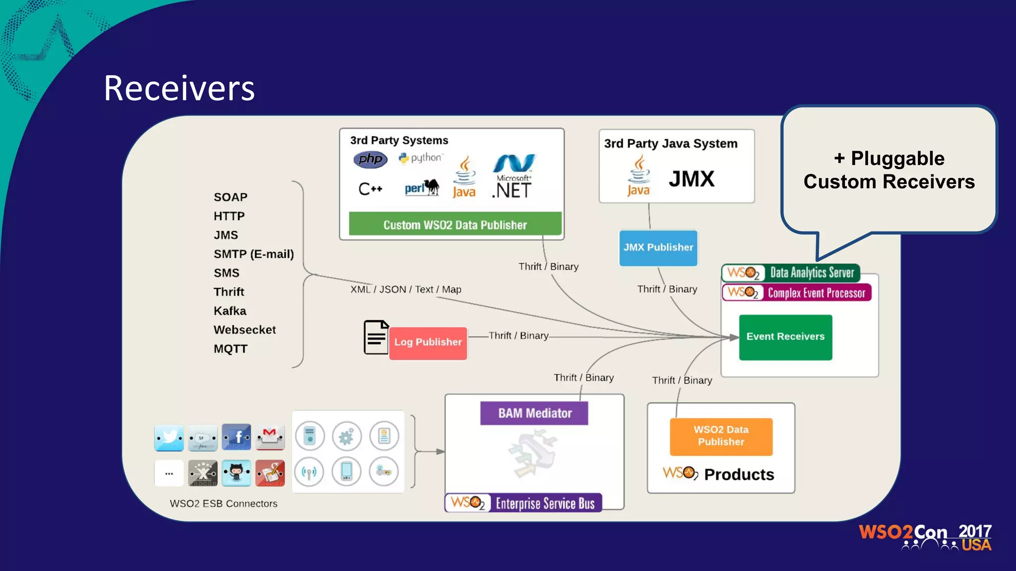WSO2Con USA 2017: Analytics Patterns for Your Digital Enterprise | PPT