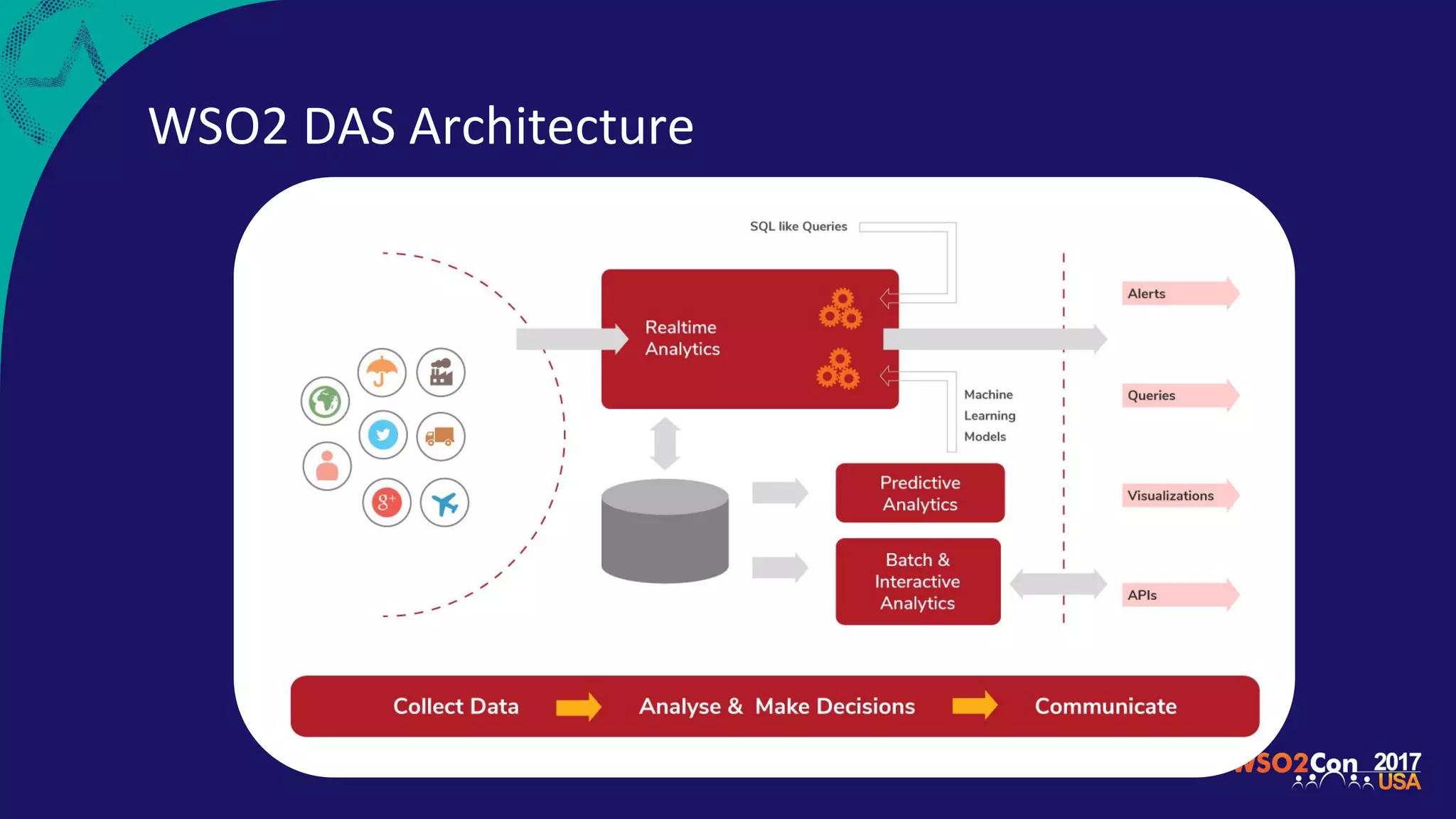WSO2Con USA 2017: Analytics Patterns for Your Digital Enterprise | PPT